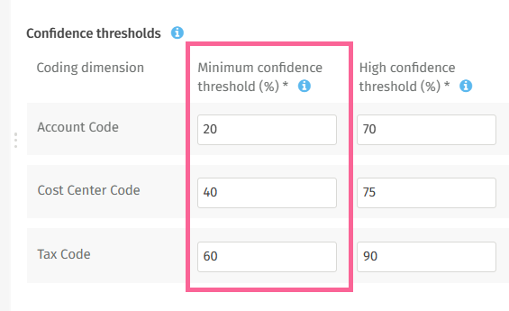 Minimum confidence threshold for SmartCoding